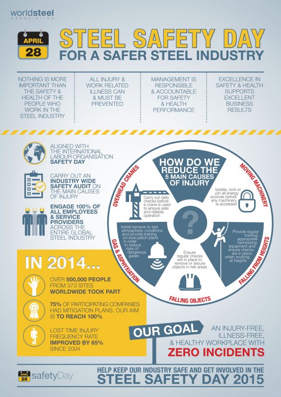 How to Reduce Steel Safety Accidents in 5 Easy Steps – Official POSCO ...