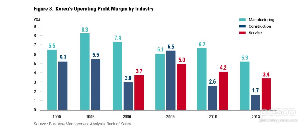 The Future of Manufacturing in Korea – Official POSCO Group Newsroom