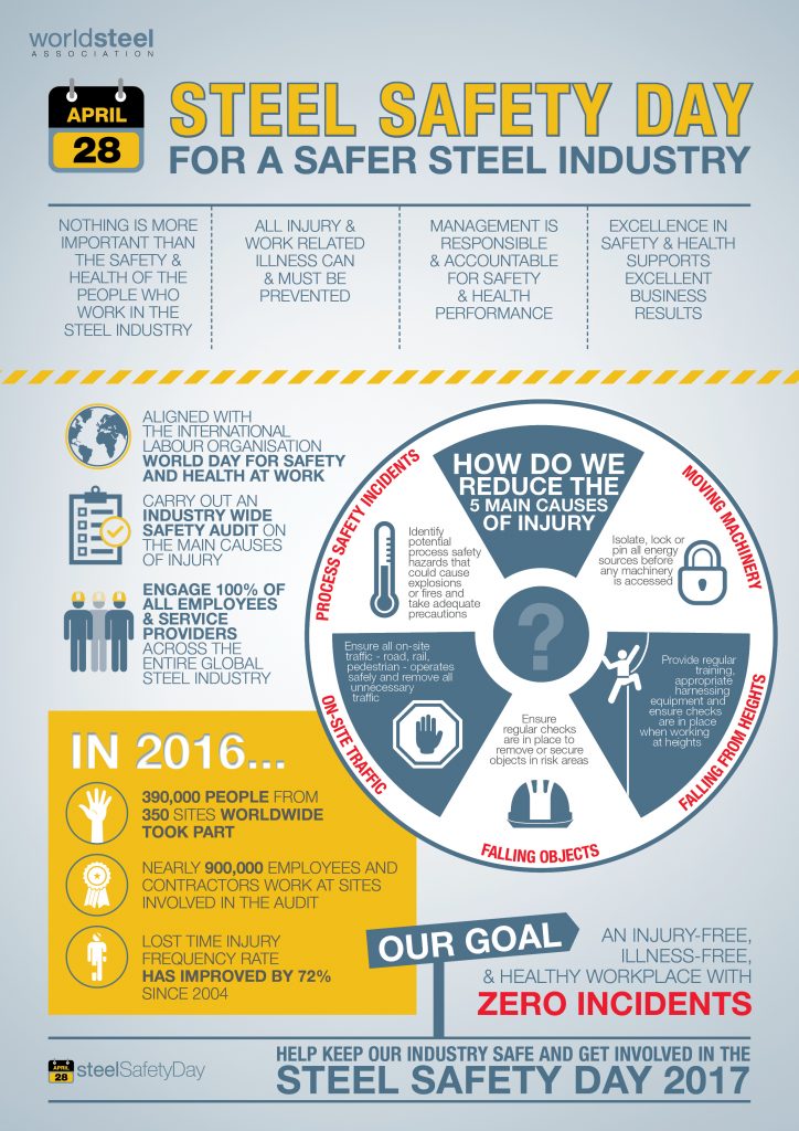 POSCO Honors 2017 Steel Safety Day – Official POSCO Group Newsroom