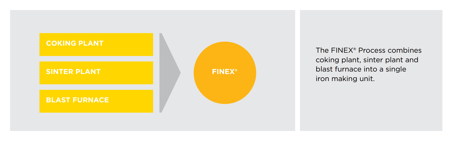 Discover the Technology that is Making Steel Production More ...