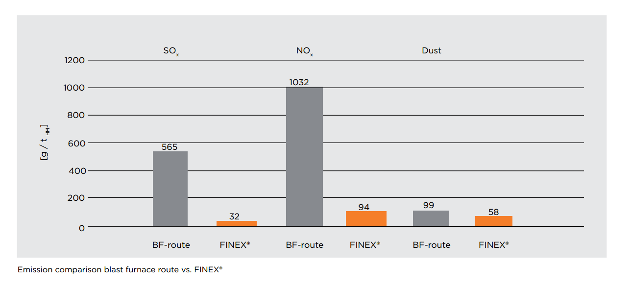 Discover the Technology that is Making Steel Production More ...