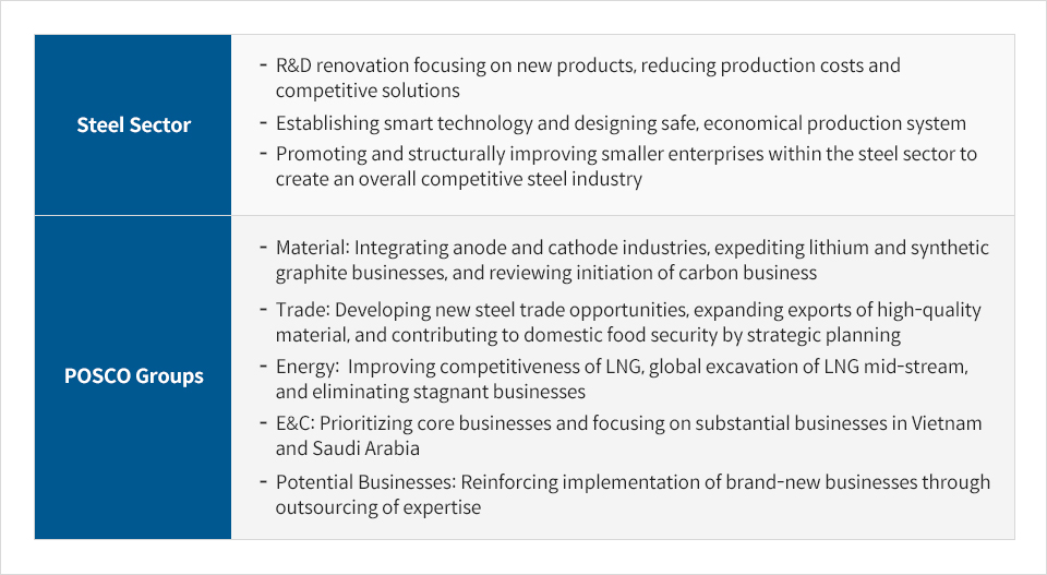 POSCO’s New CEO, Jeong-Woo Choi Proposes ‘With POSCO’ Vision Statement ...