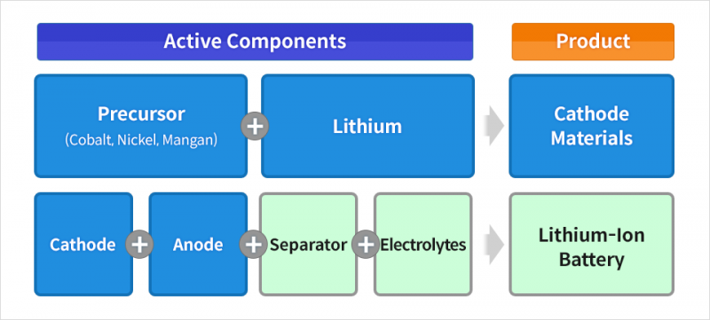 Everything You Always Wanted to Know About Secondary Batteries ...
