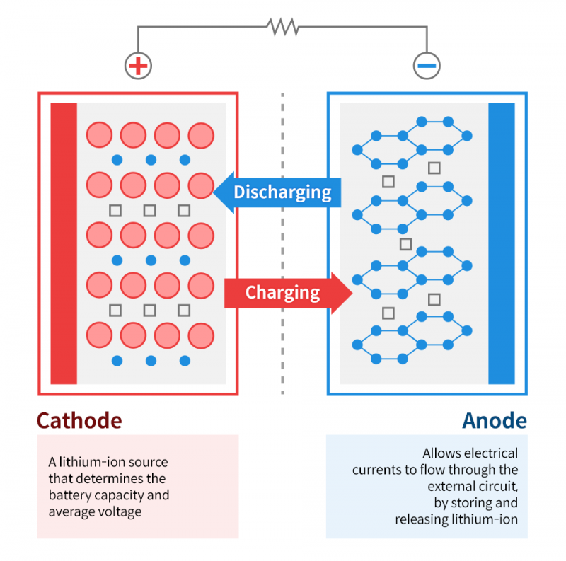 Everything You Always Wanted to Know About Secondary Batteries ...