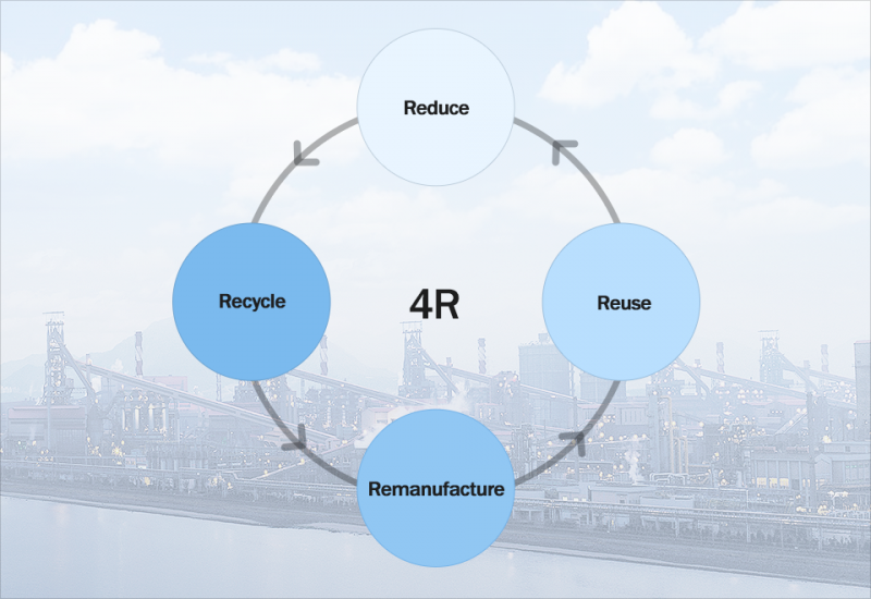 What Happens to Steel Scrap from End-of-Life Vehicles? – Official POSCO ...