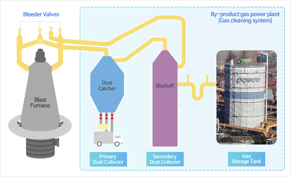 Blast Furnace Anatomy #1 – To the Heart of Steelworks Operation ...