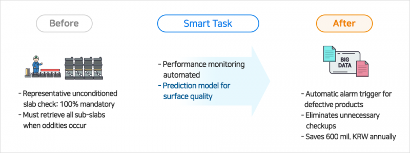 POSCO the Lighthouse Factory #2: POSCO’s Smart Factory Transforms the ...