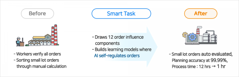 POSCO the Lighthouse Factory #2: POSCO’s Smart Factory Transforms the ...