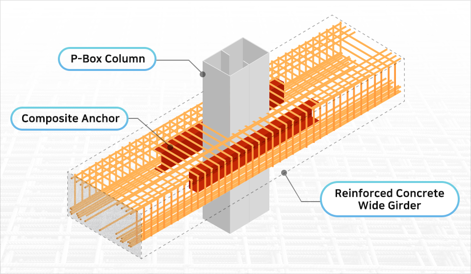 POSCO’s New Building Technology Stacks up Three Floors at a Time ...