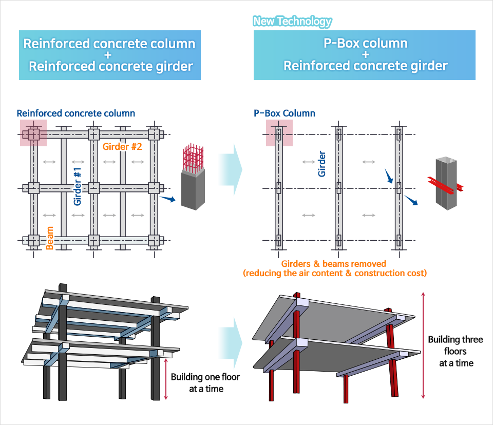 News & Story - Media - POSCO PRODUCTS