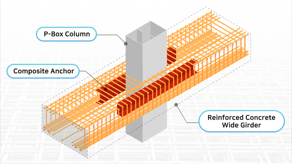 POSCO’s New Building Technology Stacks up Three Floors at a Time ...