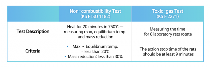 POSCO C&C’s New Color Steel to Take on Fire – Official POSCO Group Newsroom