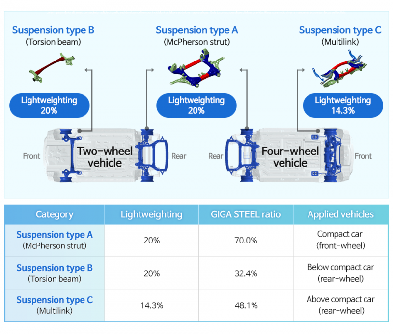 Steelmaker POSCO Goes Beyond Steel – Official POSCO Group Newsroom