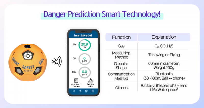 Safety is now made smart! [POSCO Smart Safety A to Z] – Official POSCO ...