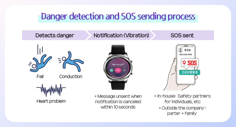 Safety is now made smart! [POSCO Smart Safety A to Z] – Official POSCO ...