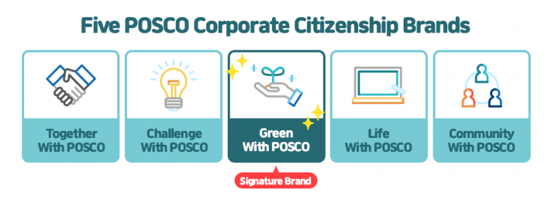 Signature Brand! Green With POSCO [episode 4] – Official POSCO Group ...