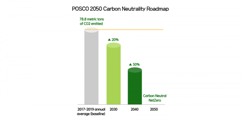 Signature Brand! Green With POSCO [episode 4] – Official POSCO Group ...