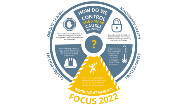 28 April is 2022 Steel Safety Day – Official POSCO Group Newsroom