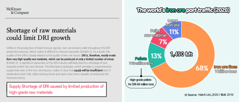 [Great Conversion to Low-carbon Steelmaking Process] ① HyREX – Official ...