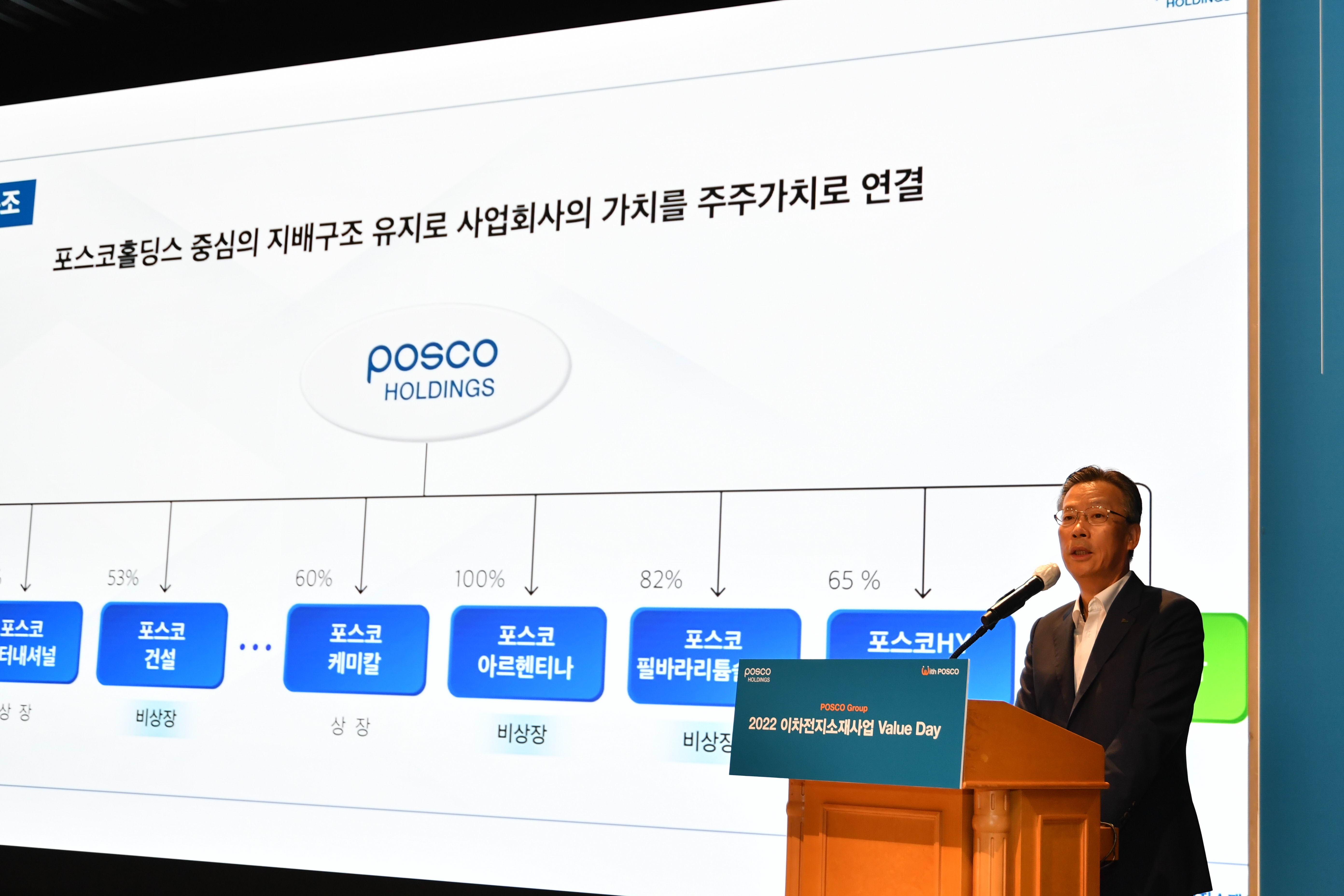 POSCO Group holds – Official POSCO Group Newsroom