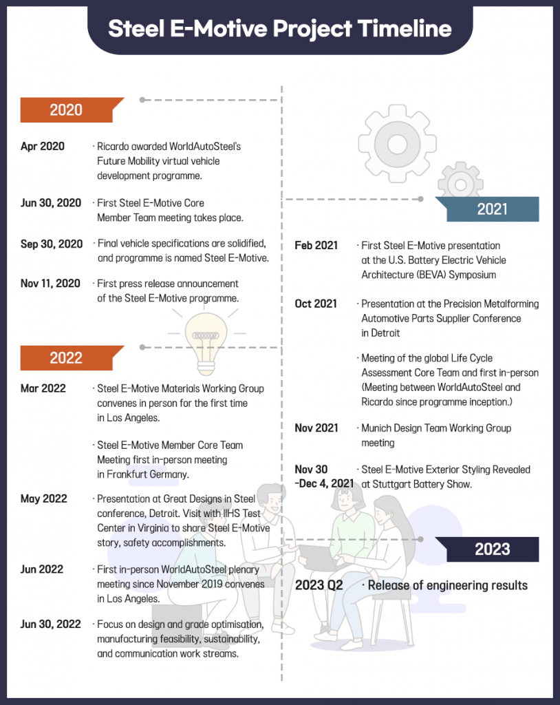 The power of teamwork that led to the success of the‘Steel E-Motive ...