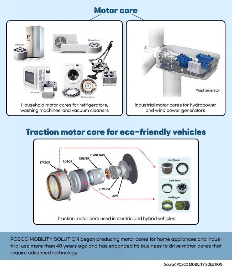 [3-minute Recap YouTube] Everything about the traction motor core that ...