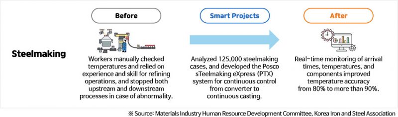[An easy-to-understand story about STEEL] Realizing a Circular Economy with the Steel Industry’s ...
