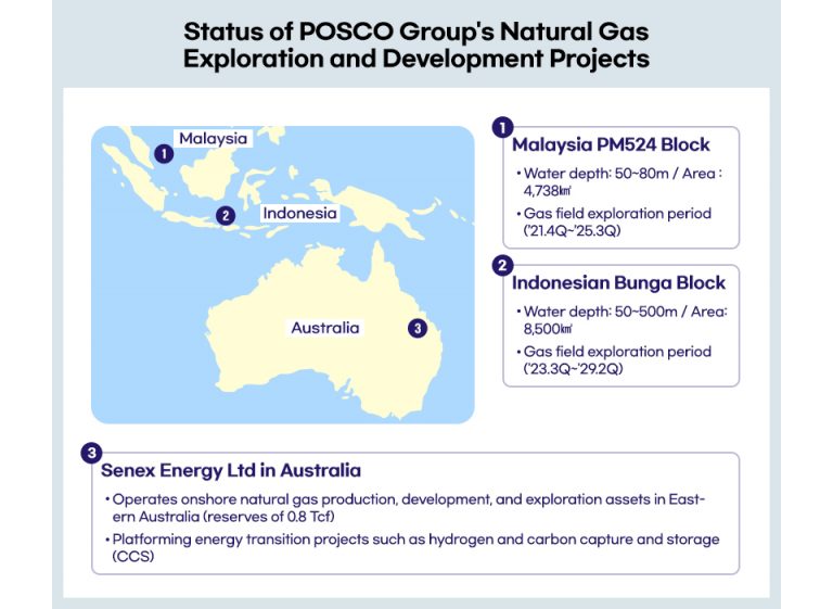 The LNG Value Chain Shaping the Global Energy Market – Official POSCO ...
