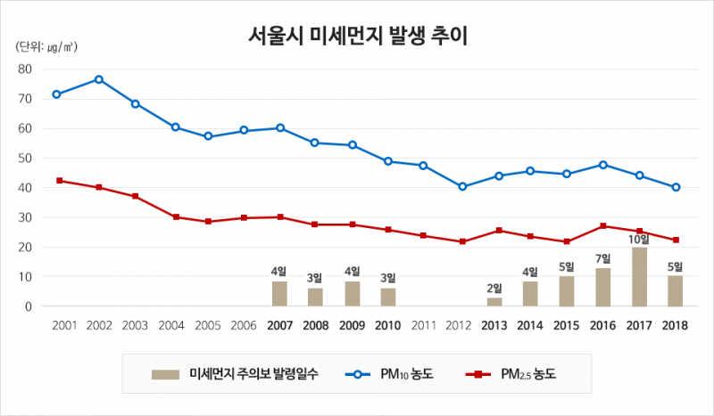 포스코는 어떻게 대기환경을 관리하고 있나 미세먼지 편 포스코그룹 뉴스룸