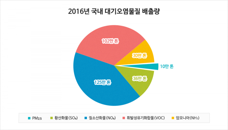 포스코는 어떻게 대기환경을 관리하고 있나 미세먼지 편 포스코그룹 뉴스룸