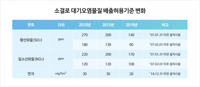 포스코는 어떻게 대기환경을 관리하고 있나 미세먼지 편 포스코그룹 뉴스룸