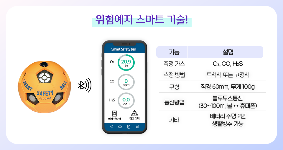 이제는 안전도 Smart하게! – 포스코그룹 뉴스룸