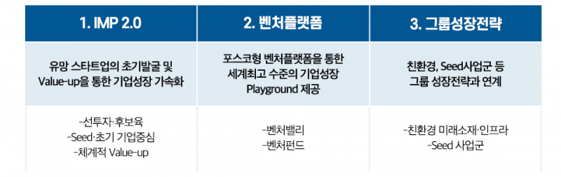 벤처기업의 등용문, 포스코 아이디어 마켓플레이스(IMP) & Biz Day 현장 이모저모 – 포스코그룹 뉴스룸
