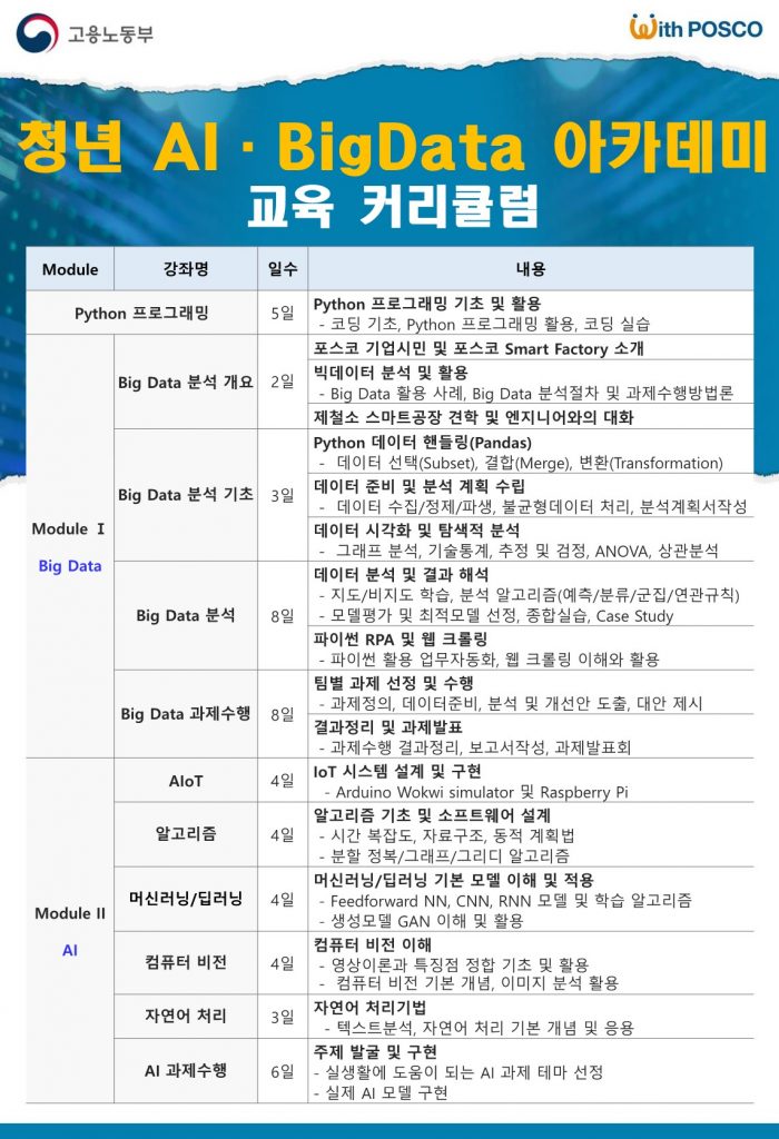 포스코 ‘ai·bigdata 아카데미 24 1차 모집 시작 올해도 청년 취·창업 지원 이어간다 포스코그룹 뉴스룸