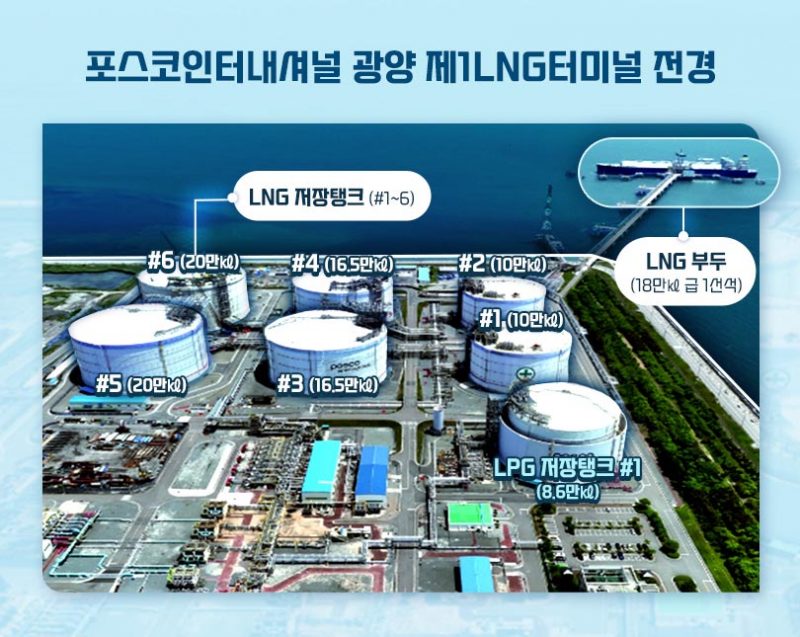 포스코인터내셔널, 광양 제1 LNG터미널 종합준공 – 포스코그룹 뉴스룸